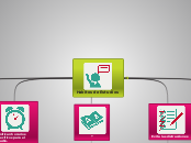 habitos de estudios - Mind Map